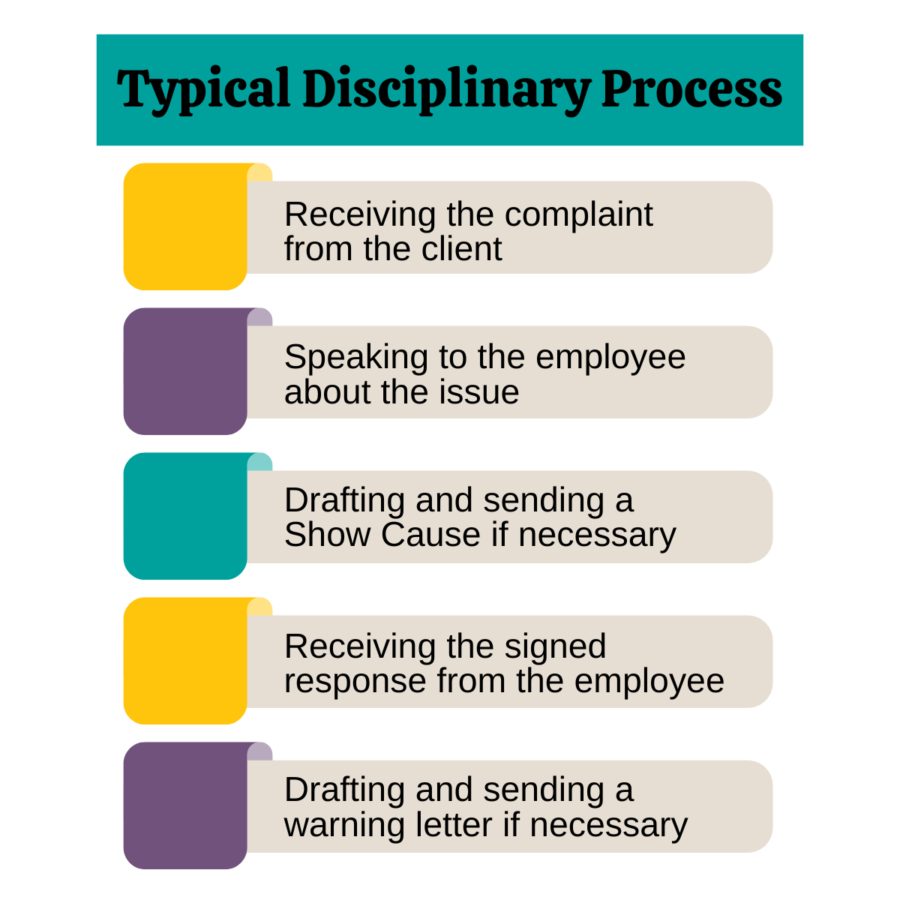 Disciplinary Procedures And You - How To Handle Matters With Outsourced ...
