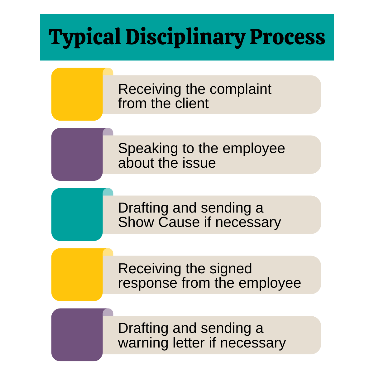 Disciplinary Procedures And You - How To Handle Matters With Outsourced ...